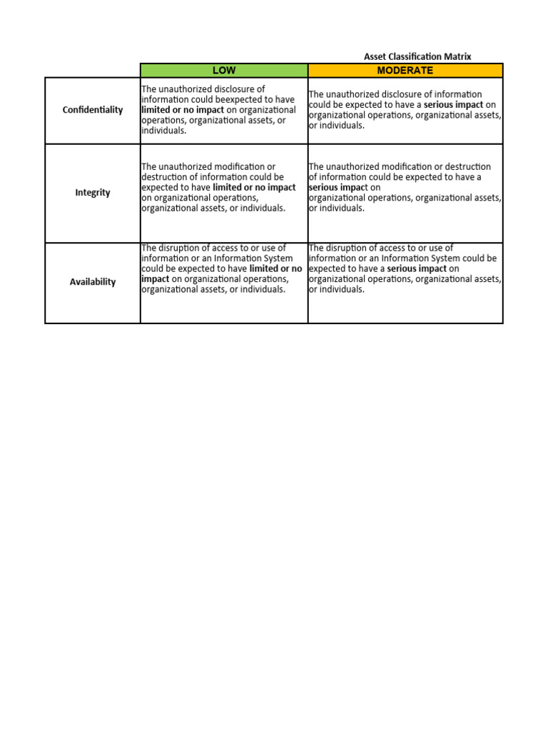 Appendix 1 - Asset Classification Matrix | PDF | Securities | Security ...