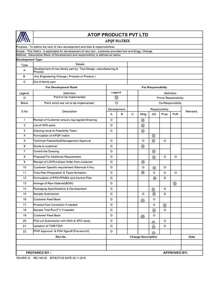 Fm Npd 10(Apqp Matrix) | PDF