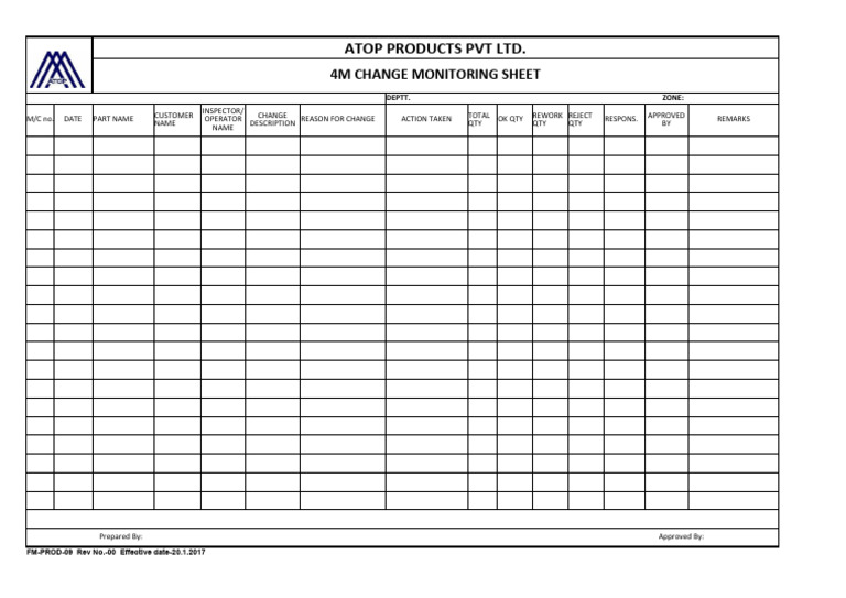 Change Monitoring Sheet Template | PDF
