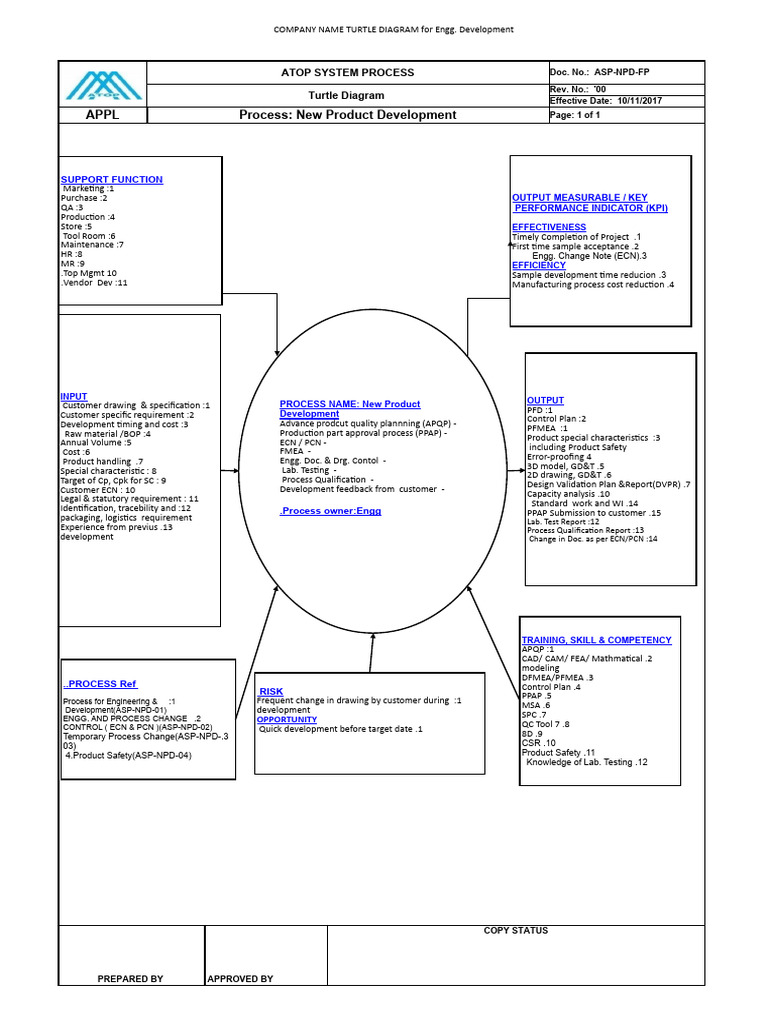 Turtle Diagram (NPD) | PDF