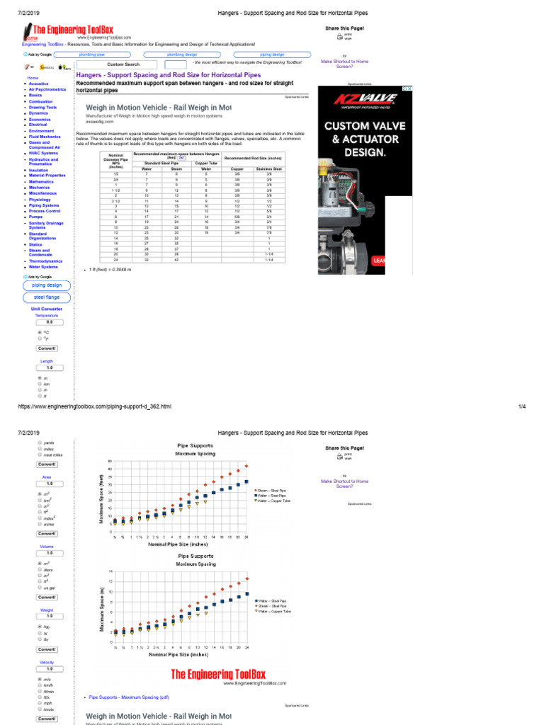 Hangers - Support Spacing and Rod Size For Horizontal Pipes | PDF ...