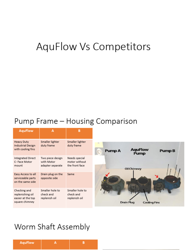 AquFlow Pump Design Advantages | PDF | Gear | Bearing (Mechanical)