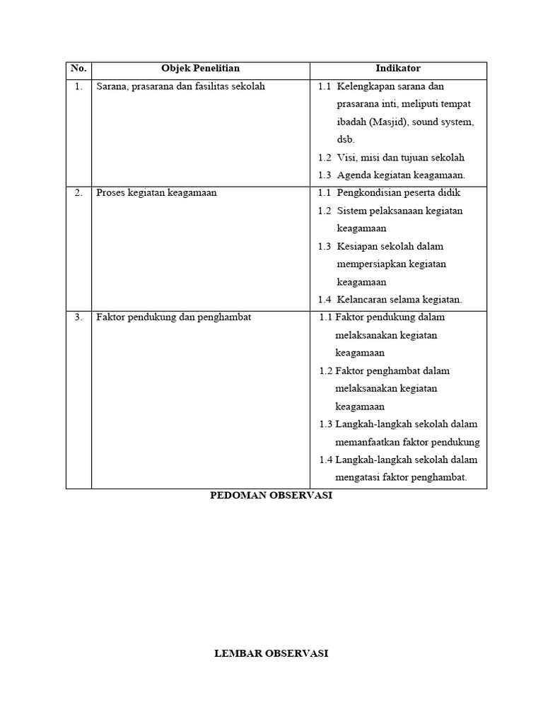 Observasi Kegiatan Keagamaan Sekolah | PDF