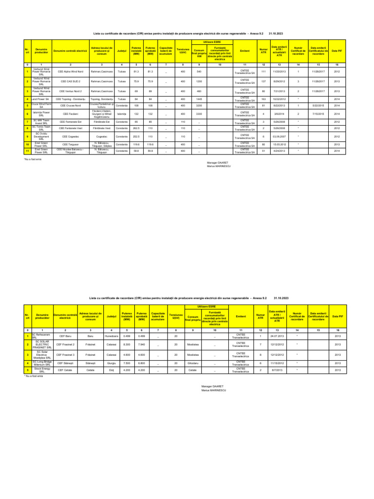 Anexa 9.2 Lista Cu Certificatele de Racordare | PDF