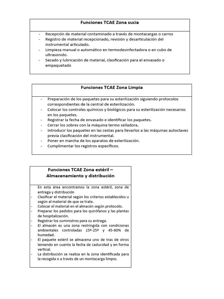 Funciones TCAE Zona Sucia | PDF