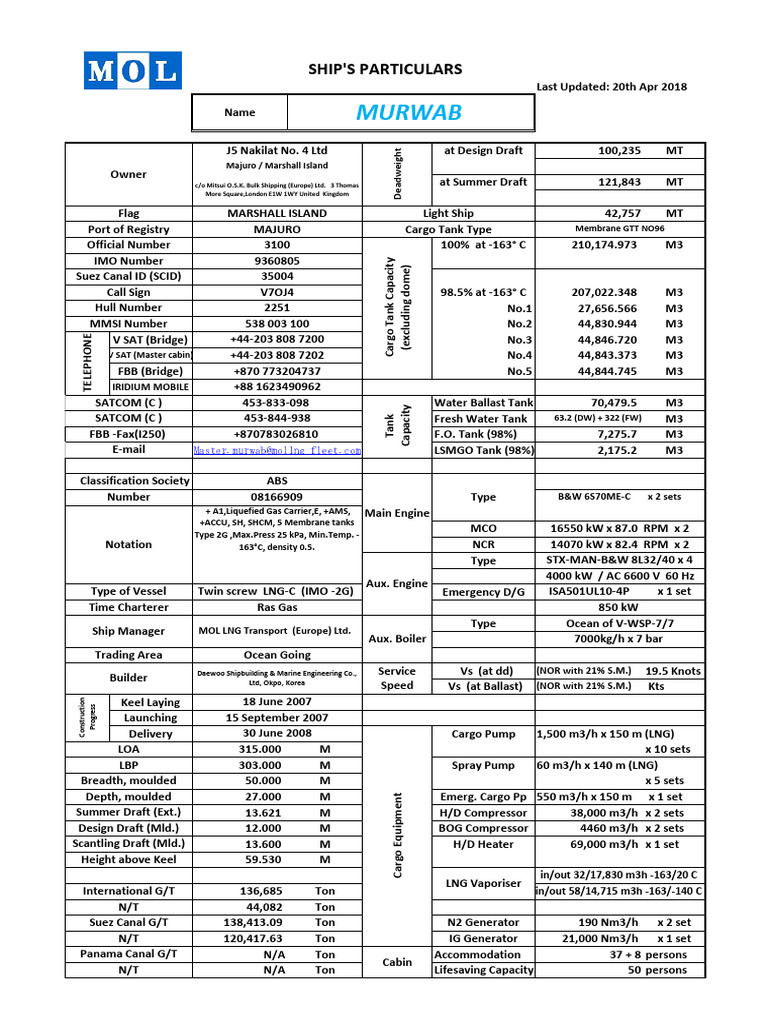 Ship's Particulars | PDF | Ships | Shipping