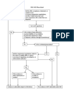 Evidence Flowchart | PDF | Hearsay In United States Law | Hearsay