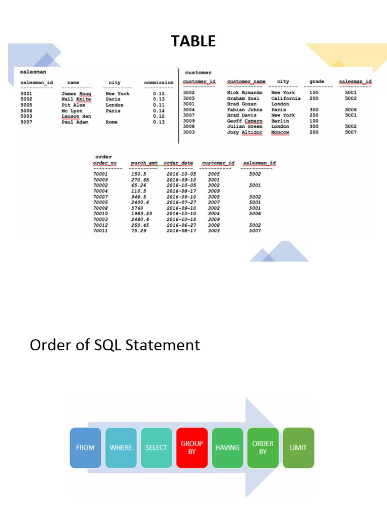 CS Me SQL Query 5 | PDF | Databases | Data Management Software