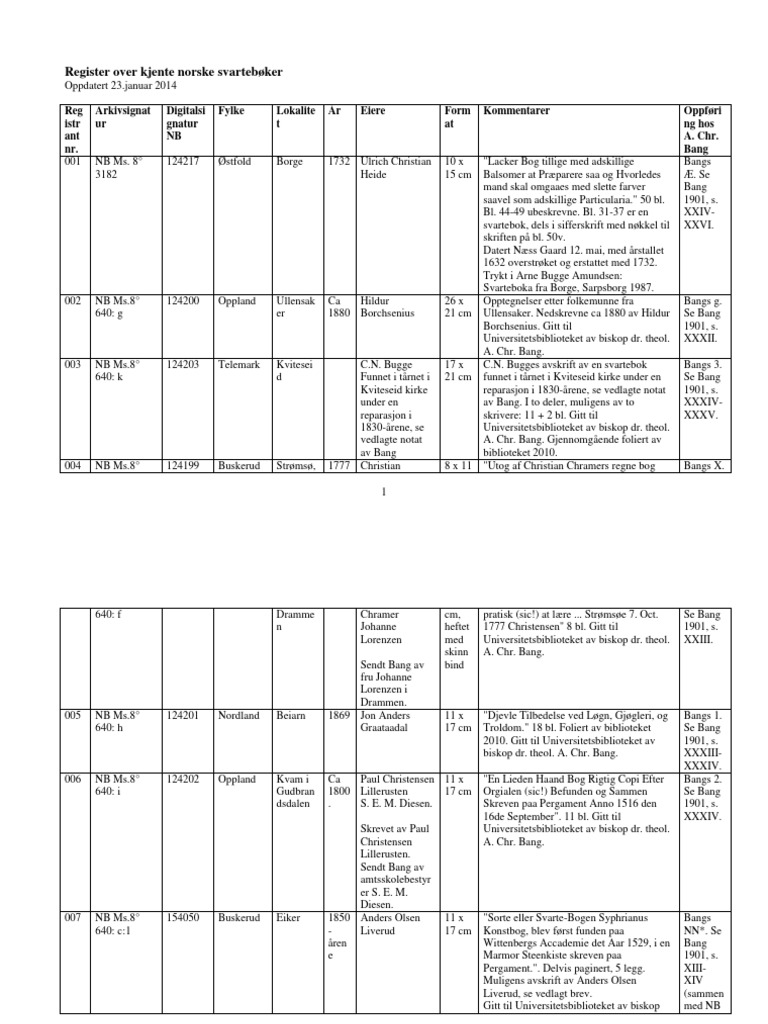 Index Svartbok MSS | PDF