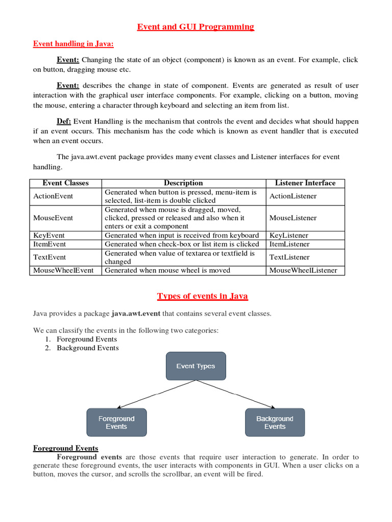 Bsc Iii Nep Java Unit 4 Pdf Computing Platforms Object Oriented Programming