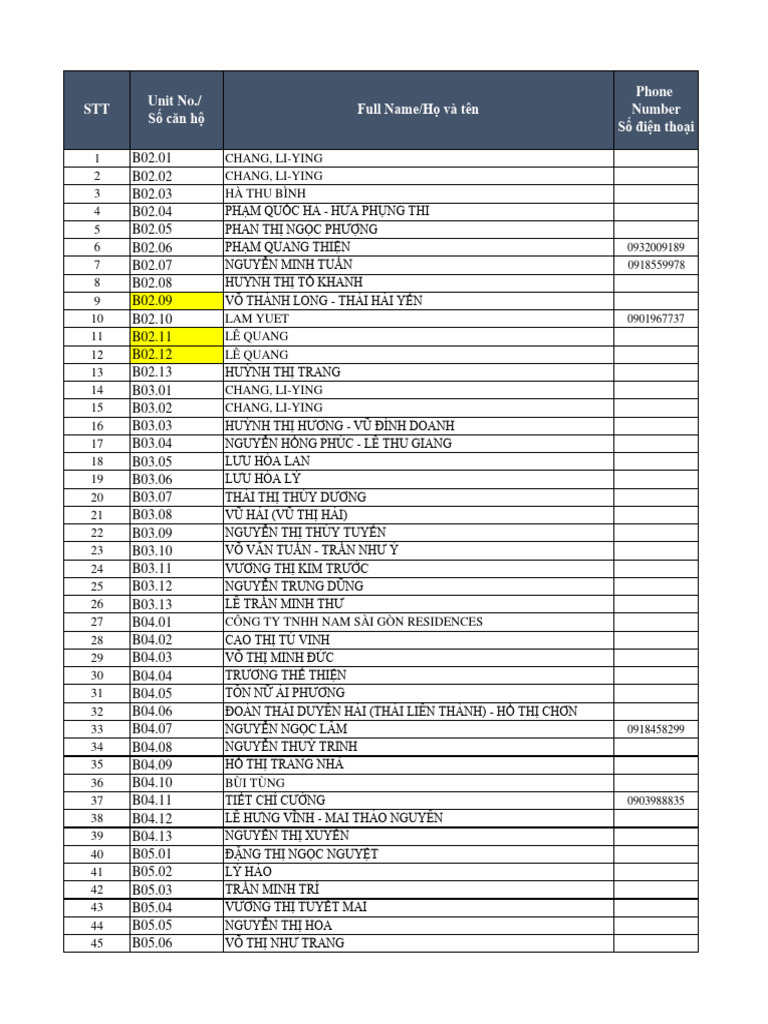 Data Block C Khu Van Hoa Giai Tri Phu My Hung | PDF