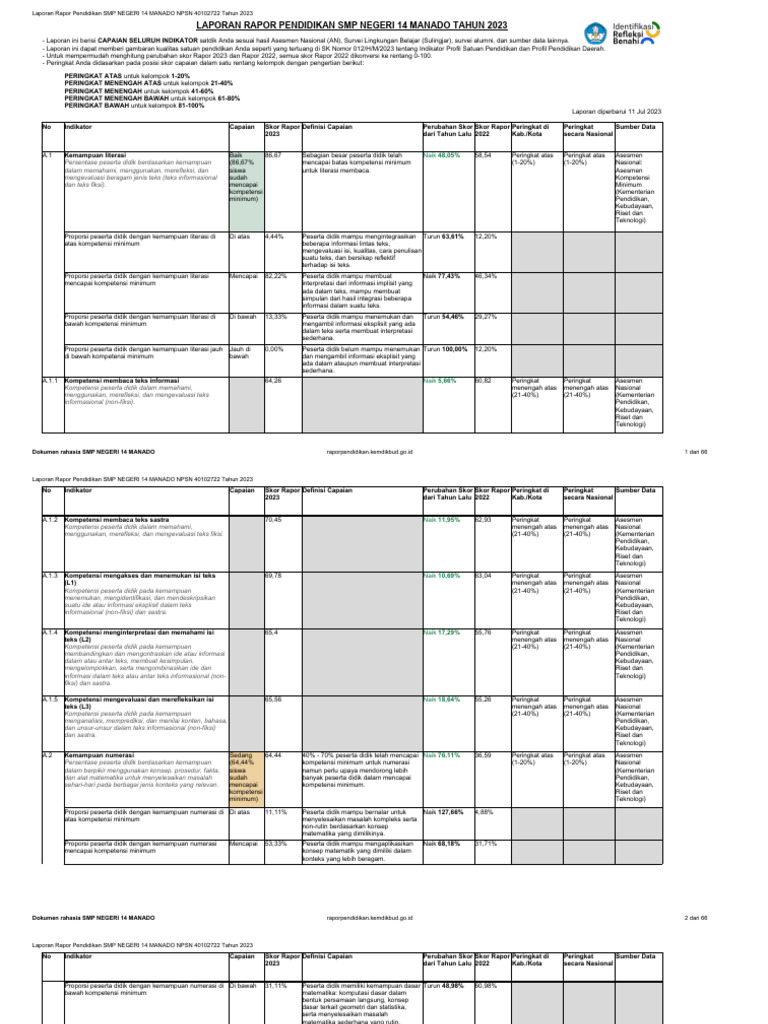 Contoh Rapor-Pbd 2023 | PDF