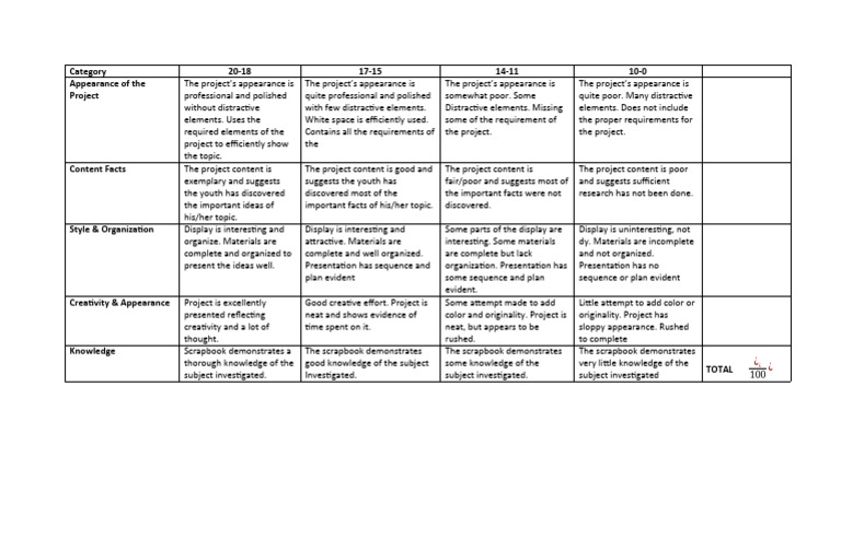 Scrapbook Rubrics | Download Free PDF | Cognition | Intelligence