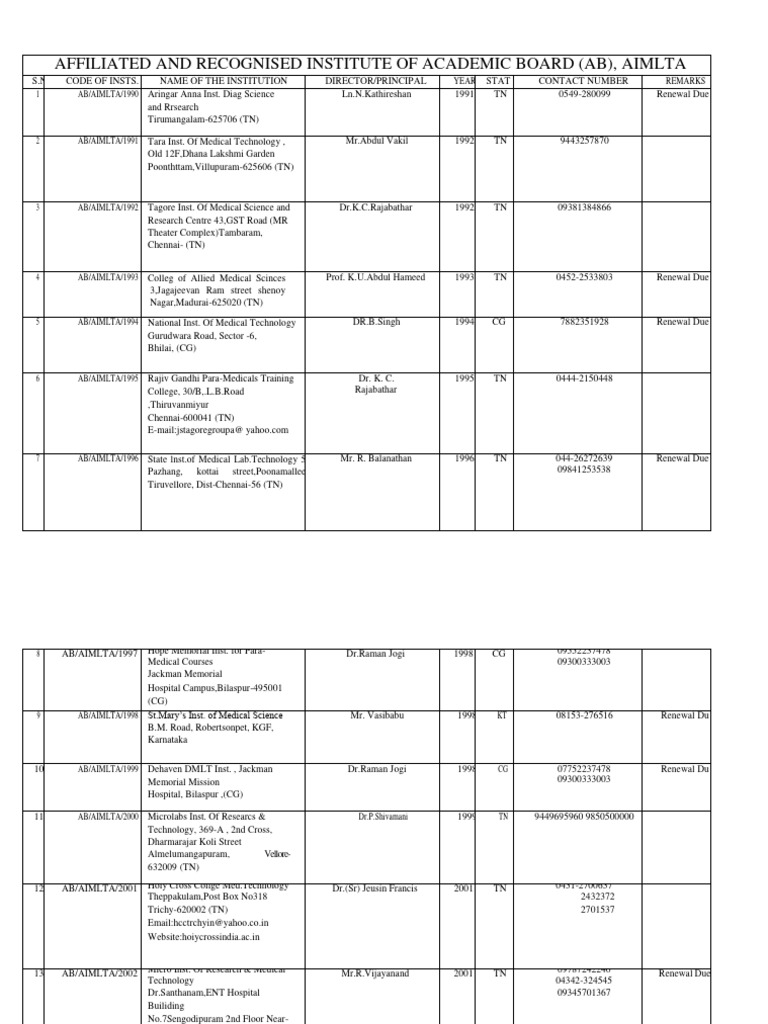 Affliated Institutes List | PDF