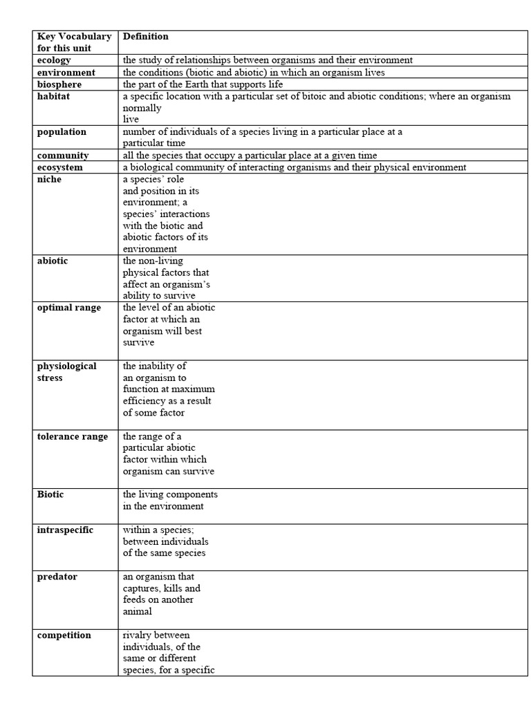 Key Ecology Vocabulary Guide | PDF
