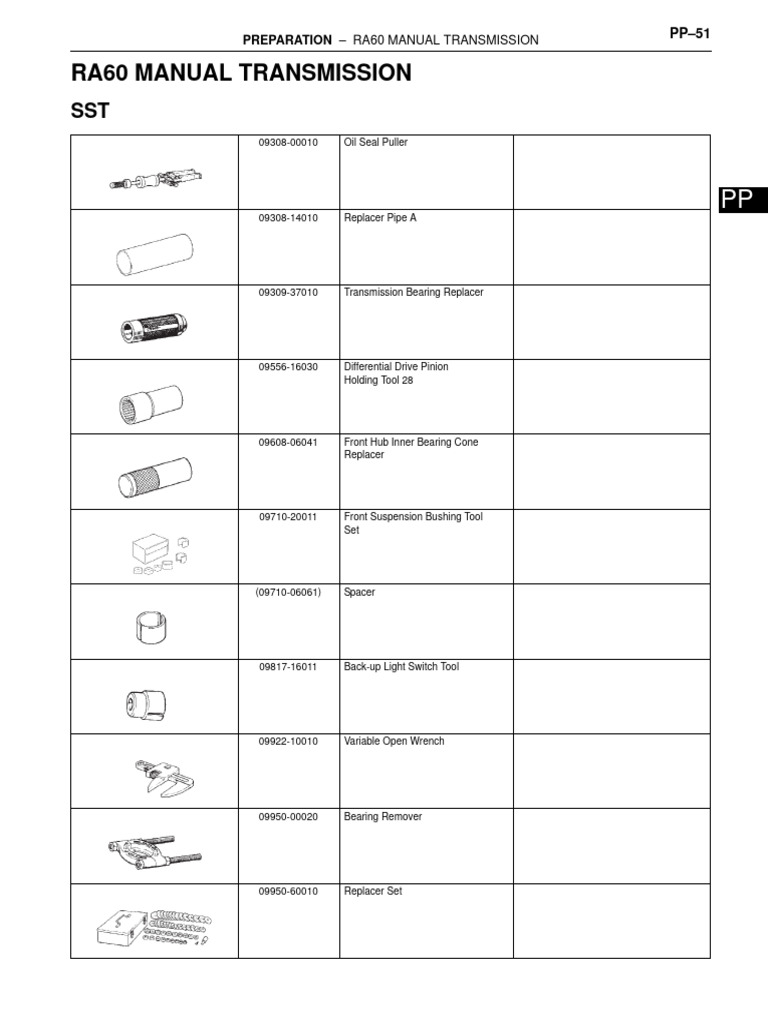 Preparation - Ra60 Manual Transmission | PDF