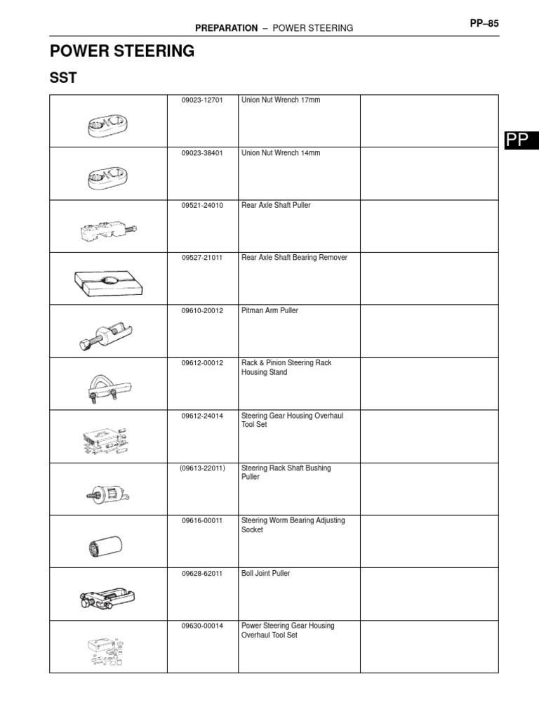 Preparation - Power Steering | PDF