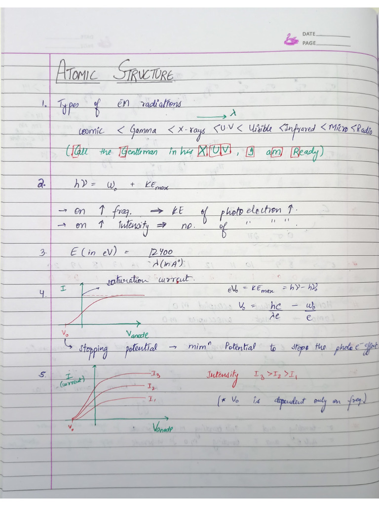 Atomic Structure | PDF