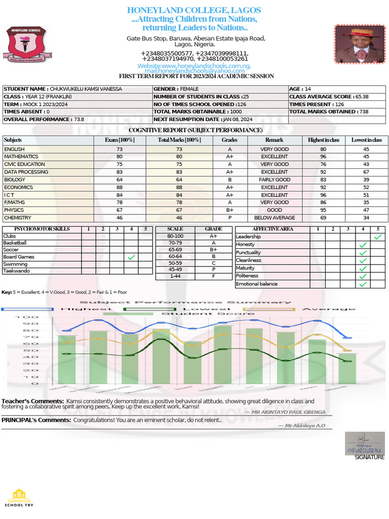 Kamsi | PDF | Psychology | Behavioural Sciences
