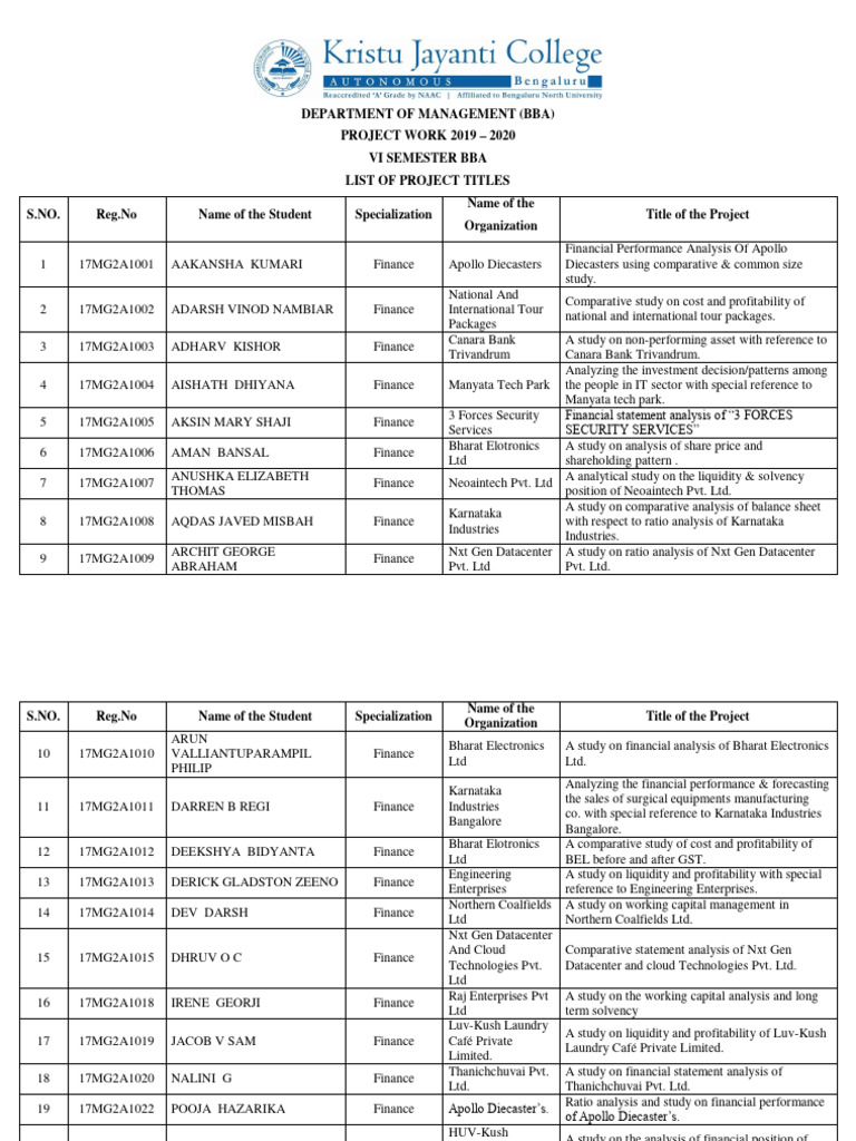 BBA 2019 2020 Project Work Titles | PDF | Marketing | Customer