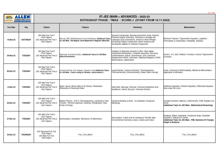 @DRODER Score Syllabus | PDF | Chemistry | Redox