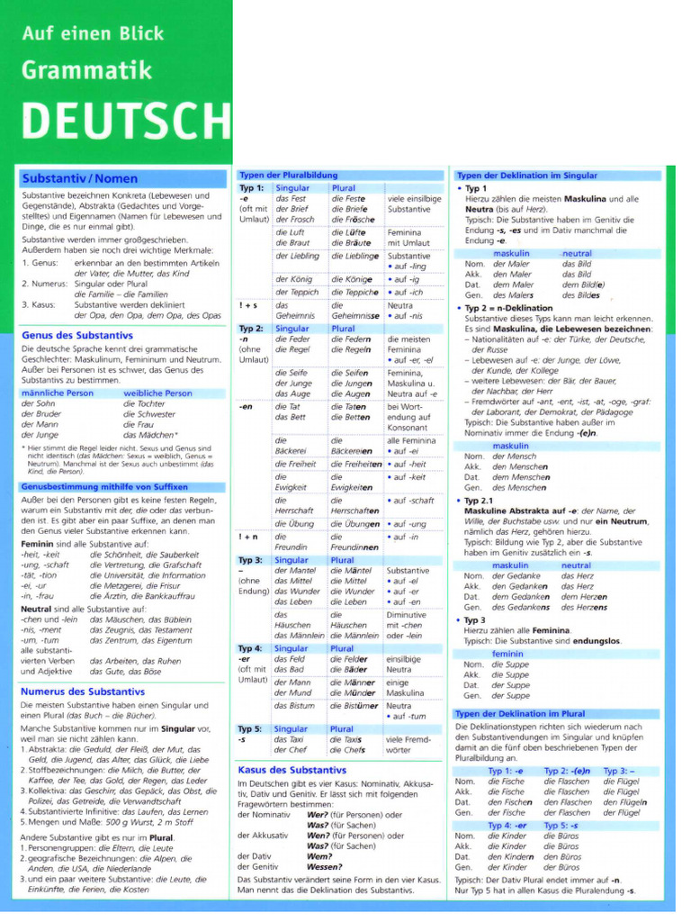 Grammatik Auf Einen Blick. Deutsch | PDF