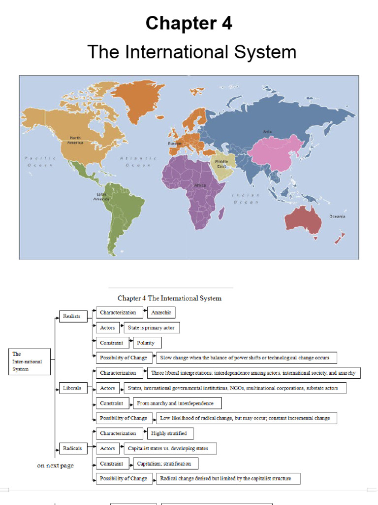 Chapter4 The International System | PDF