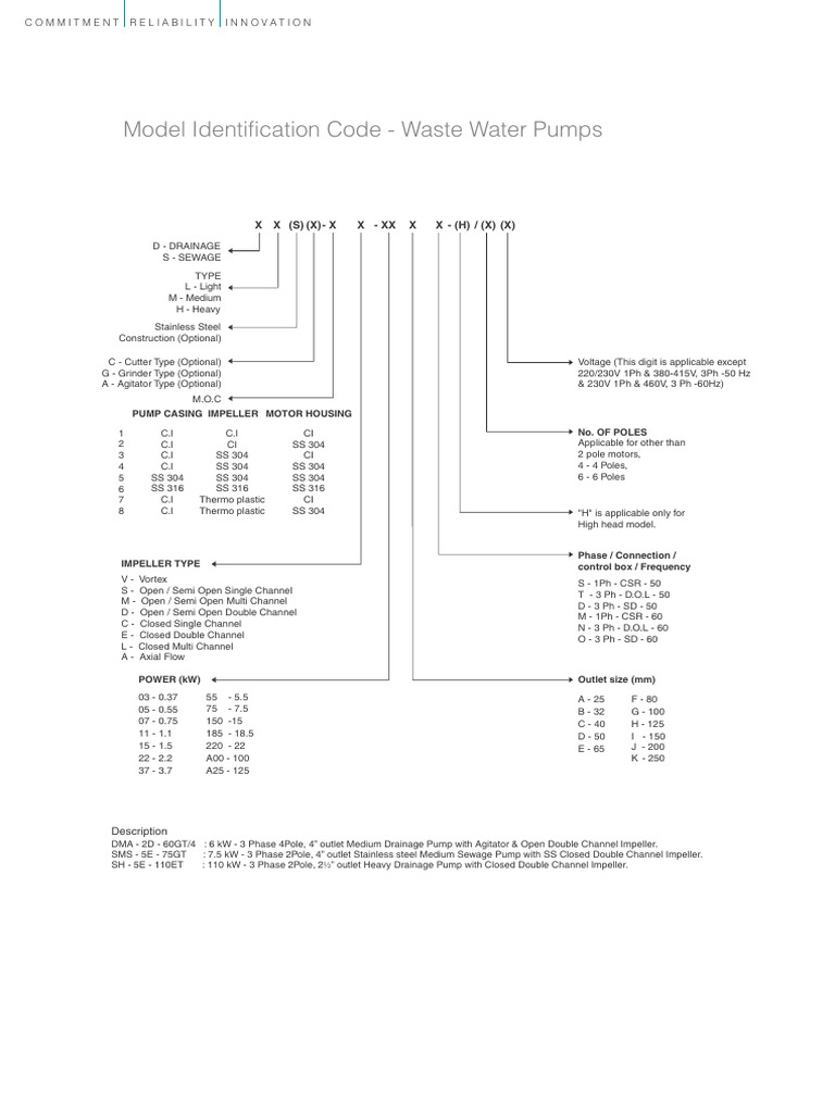 Model Identification Code - Waste Water Pumps | PDF | Electricity ...
