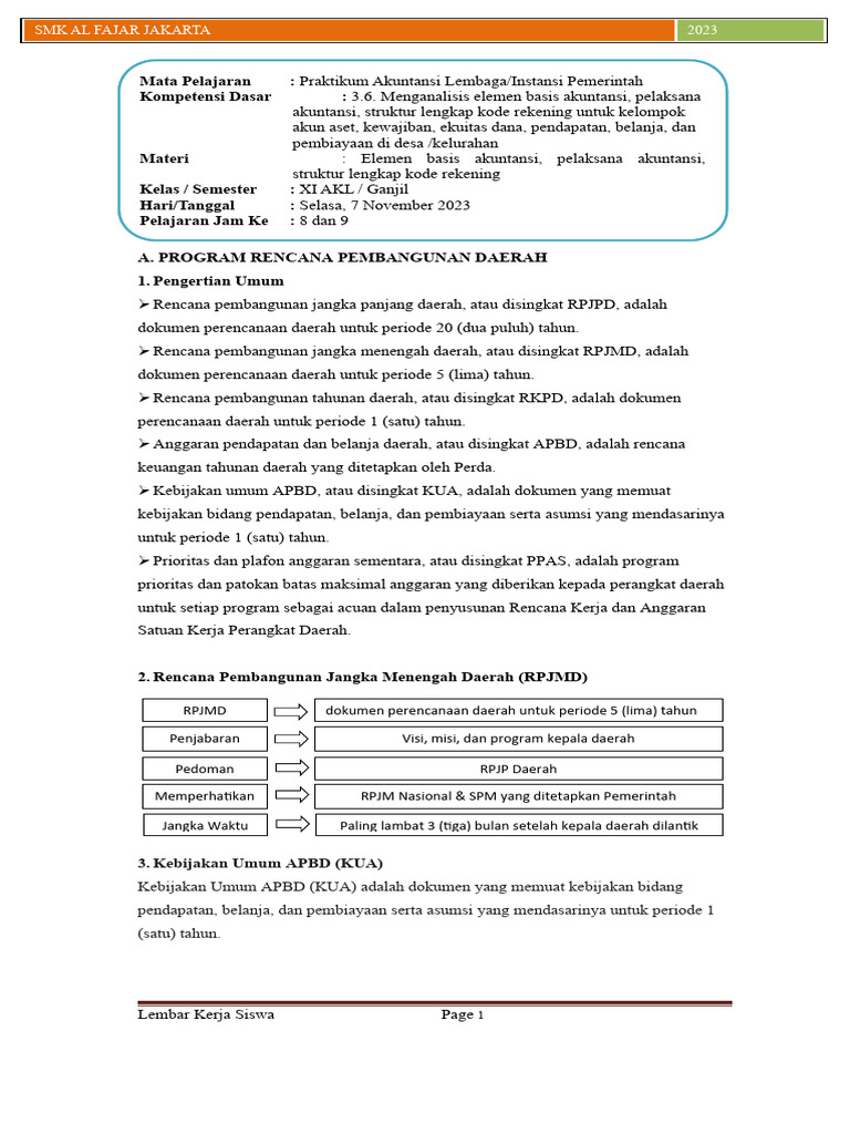 Lembar Kerja Siswa 13 AKL Akpem | PDF