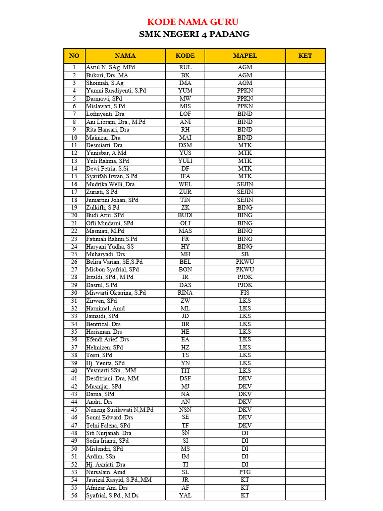 Kode Guru 2017-2018 | PDF