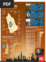 KSA Benchmark Report 2025 | PDF | Price Of Oil | Economies