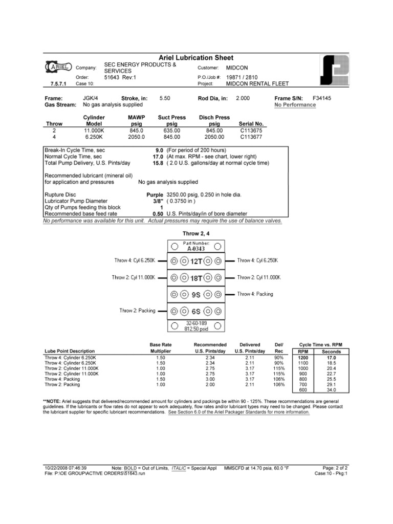 Ariel Lubrication Sheet | PDF