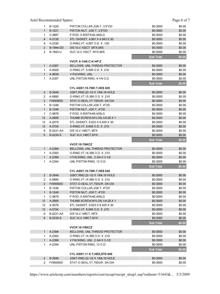 Ariel Recommended Spares | PDF | Mechanical Engineering | Metalworking