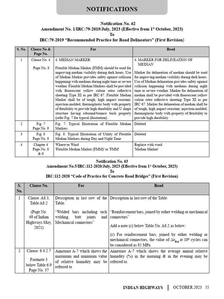 Latest Amendments in IRC Codes 2 | PDF | Concrete | Prestressed Concrete