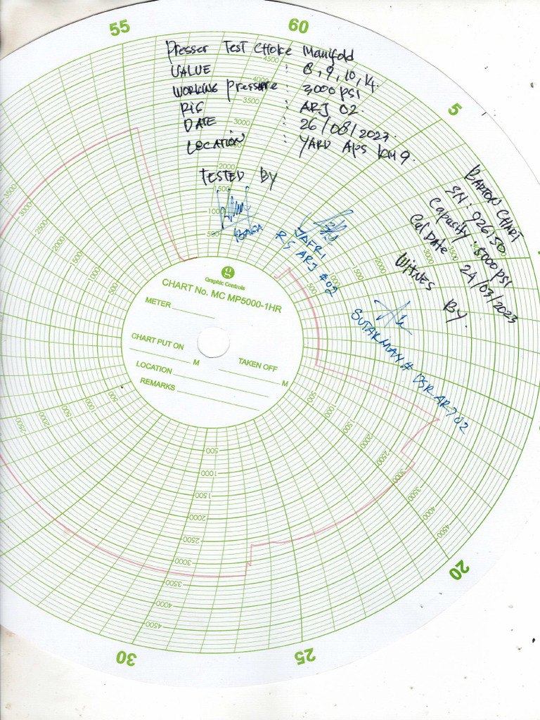 Pressure Test Choke Manifold | PDF