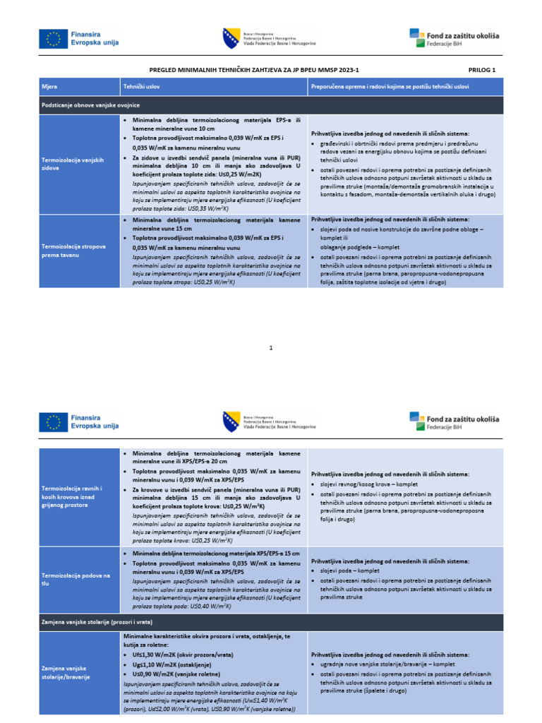 Tehnički Uslovi | PDF