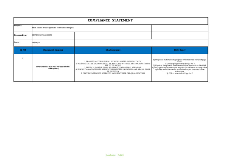 Compliance Sheet For SPS (Manholes & Covers) (REV 01) | PDF