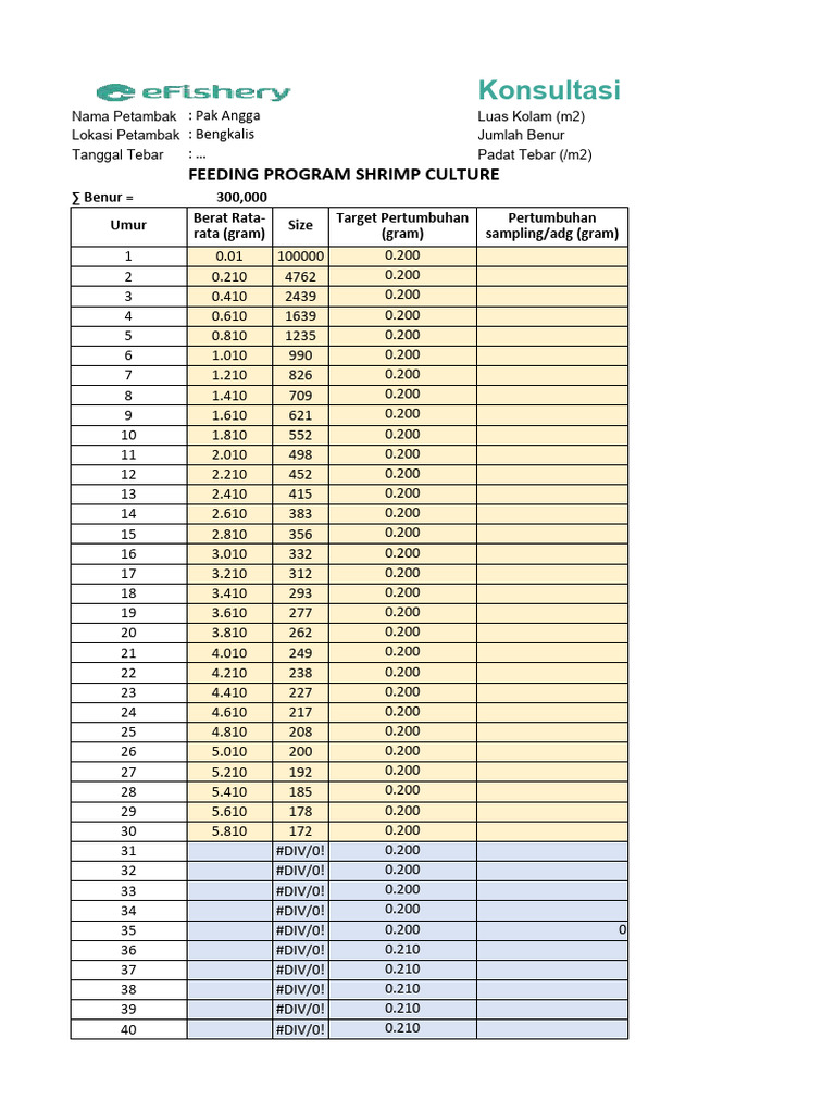 Feeding Program Pak Angga | PDF | Home & Garden