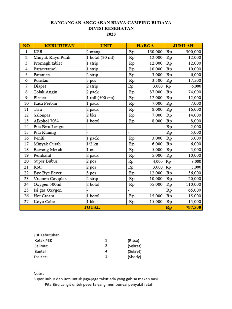 Rab Diklat - Divisi Kesehatan | PDF