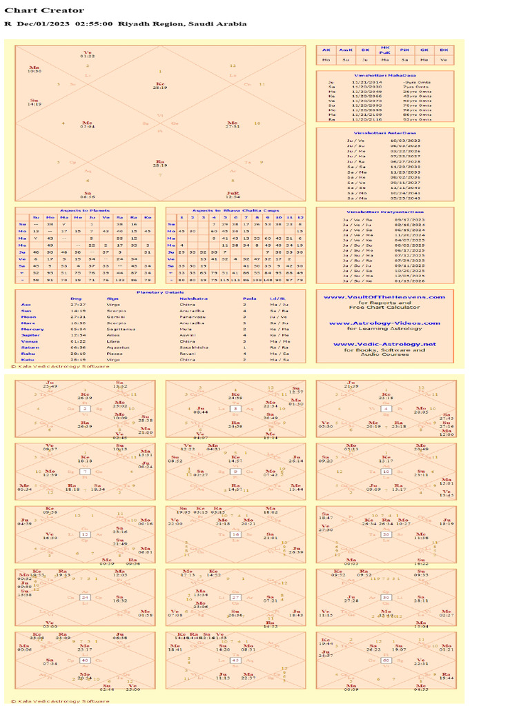Vedic Astrology Chart Calculator | PDF
