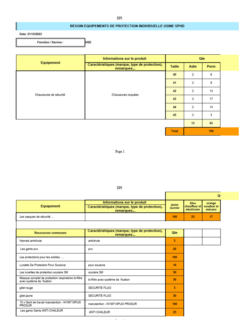 Suivi des EPI pour l'usine SPHD | PDF | Sécurité