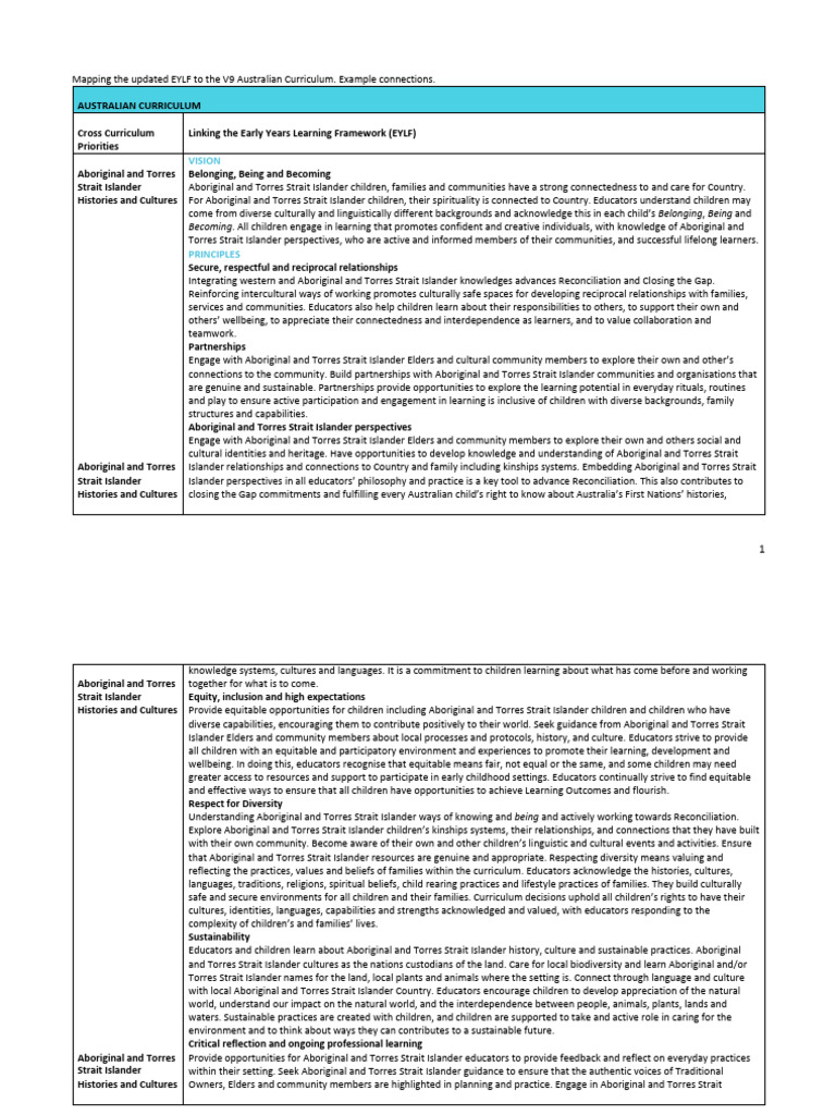 Updated EYLF and V9 Curriculum Links | PDF | Sustainability | Learning