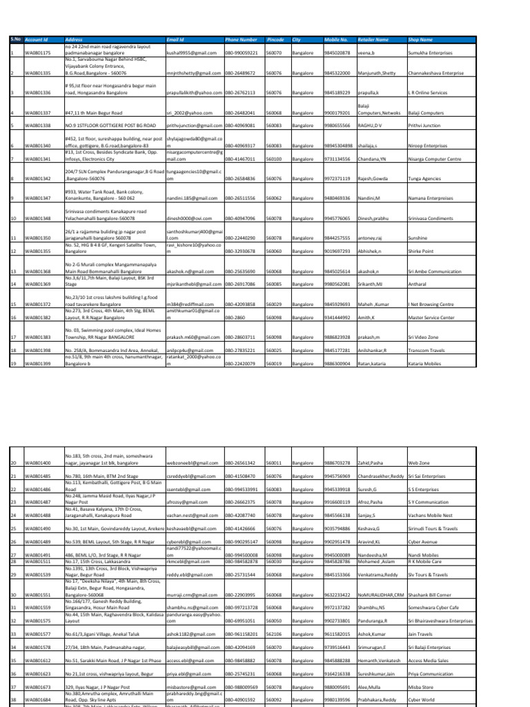 Bangalore Outlets | PDF