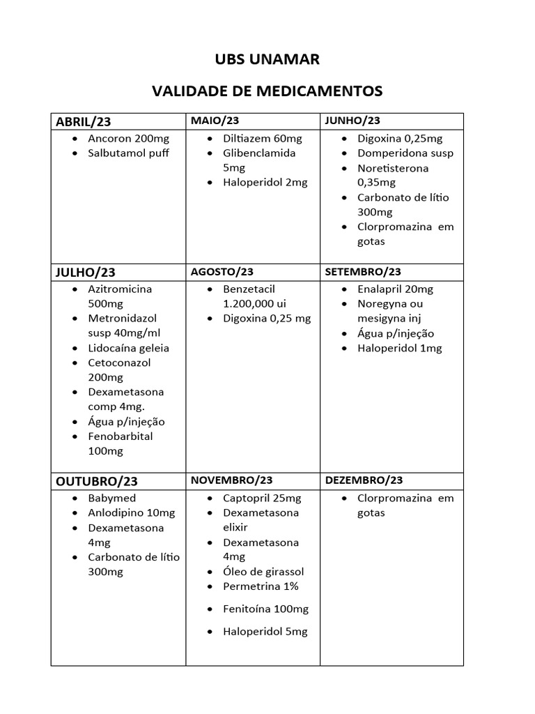 Validade de Medicamentos | PDF