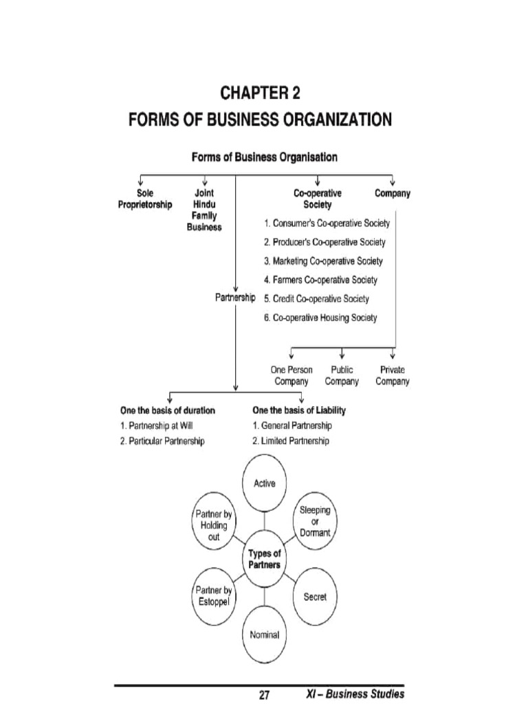 BST Chapter 2 Class 11 | PDF