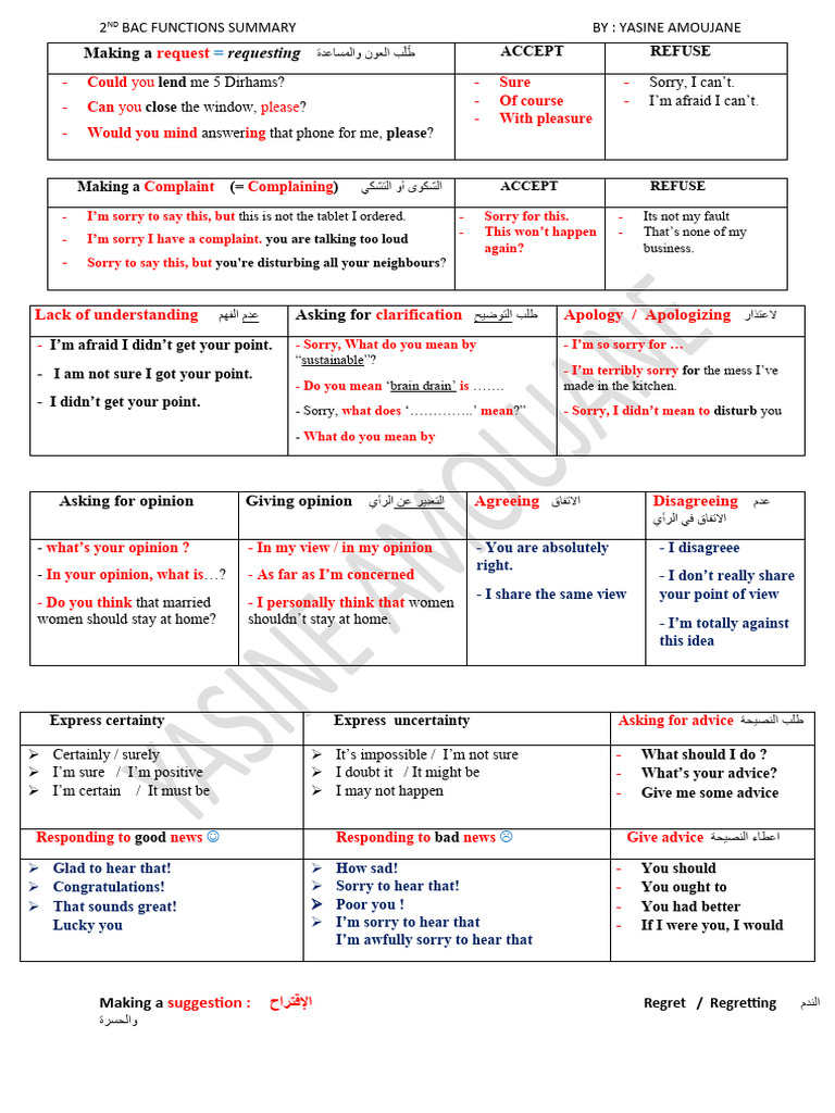 Functions Summary Pdf
