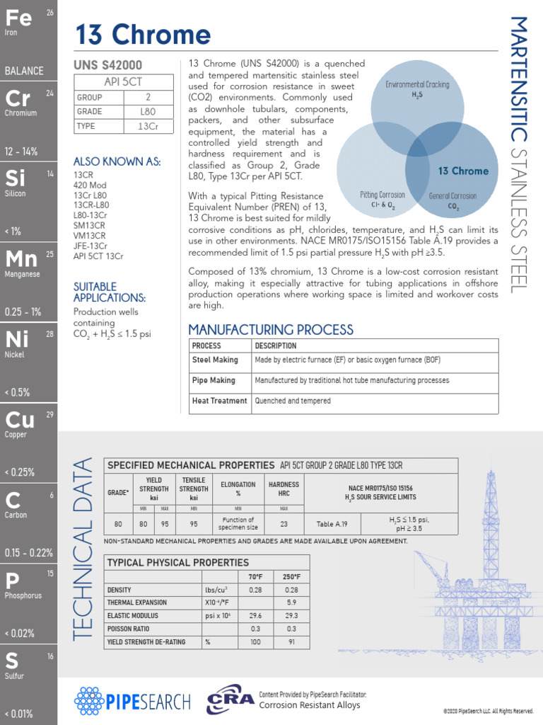 13CR Alloy Guide | PDF