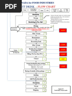 CIP Flow Rate and Tank Sizing Guide | PDF | Pump | Area