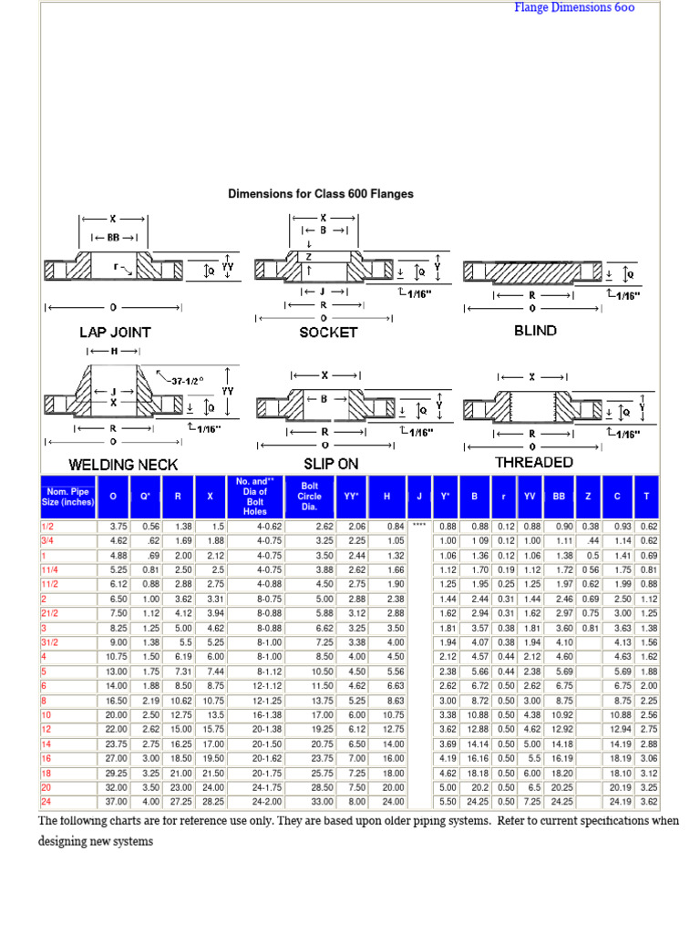 600# Flanges | PDF | Mechanical Engineering | Industrial Processes