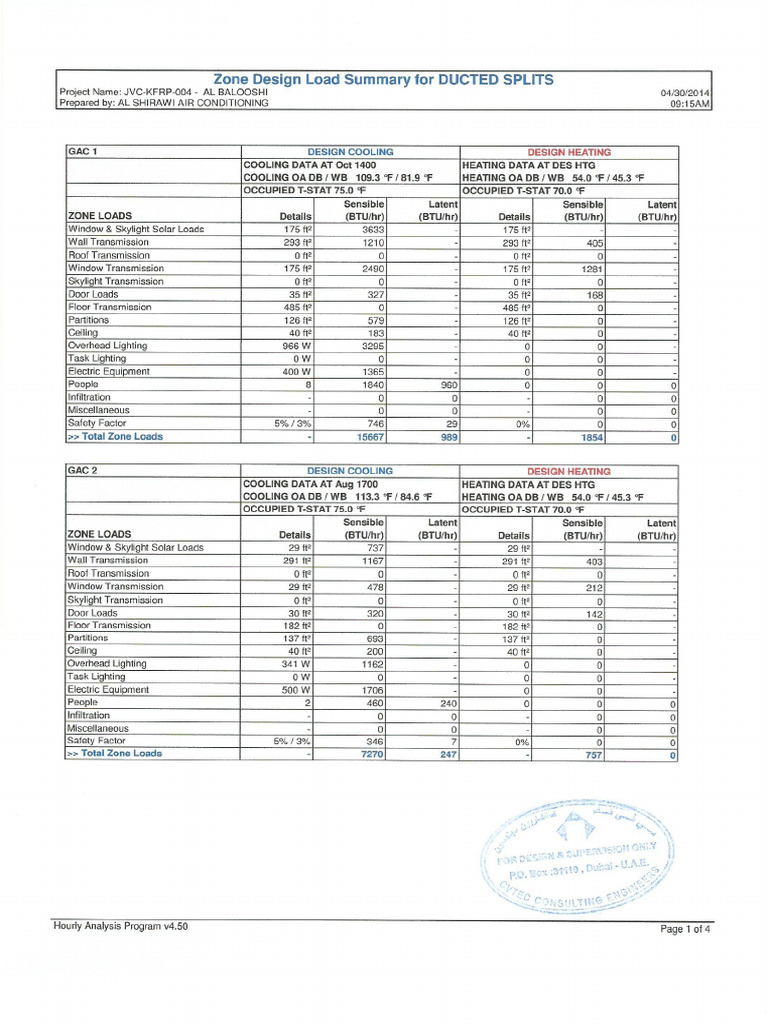 Zone Design Load Summary | PDF